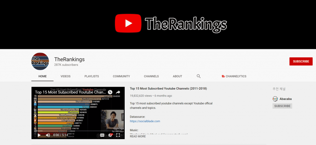 Youtube赚钱频道解析 – TheRankings | 5base.com